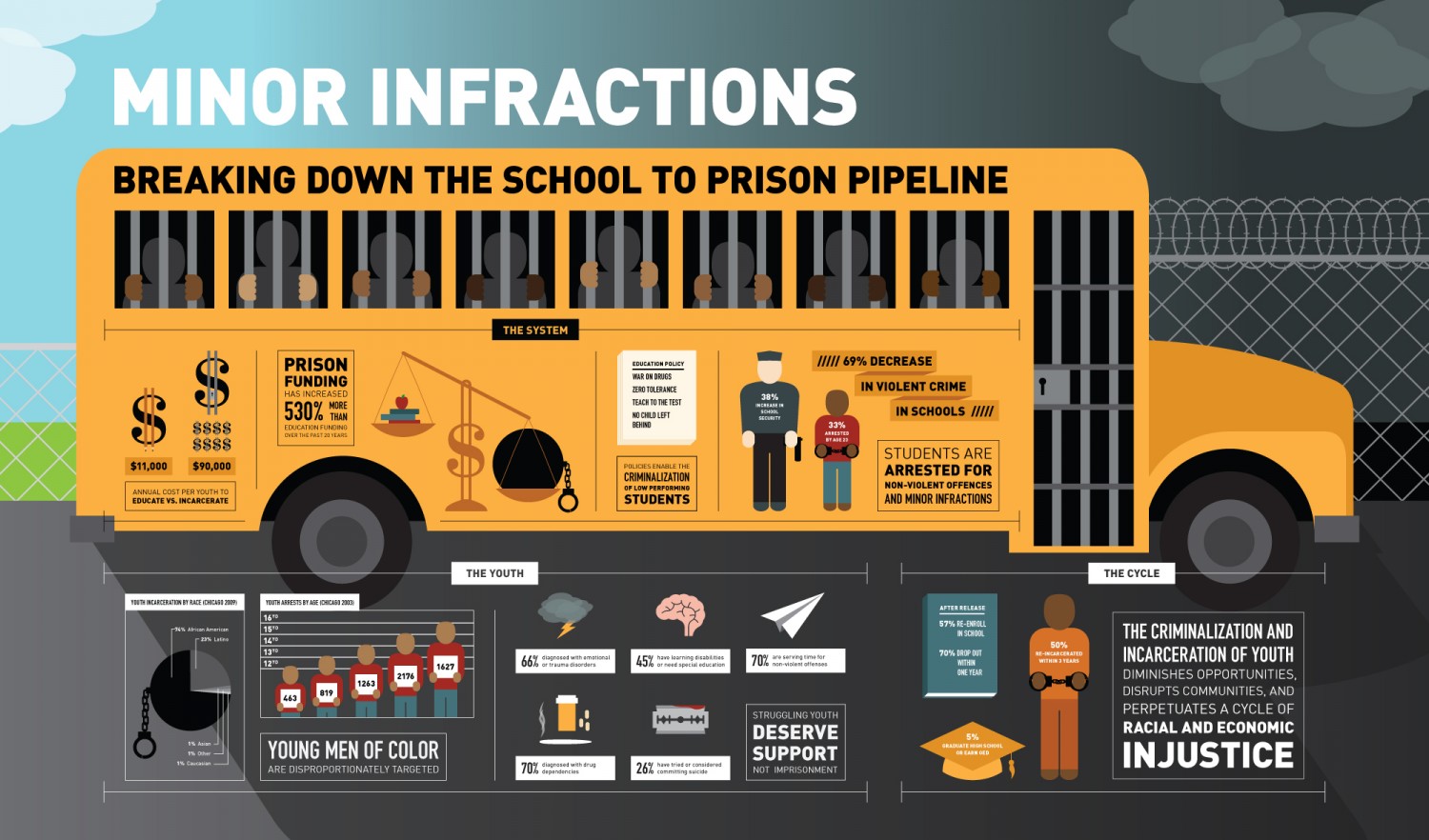 School to Prison Pipeline — Pro Evidence and Answers - DebateUS