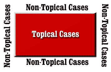 Debating Topicality - DebateUS